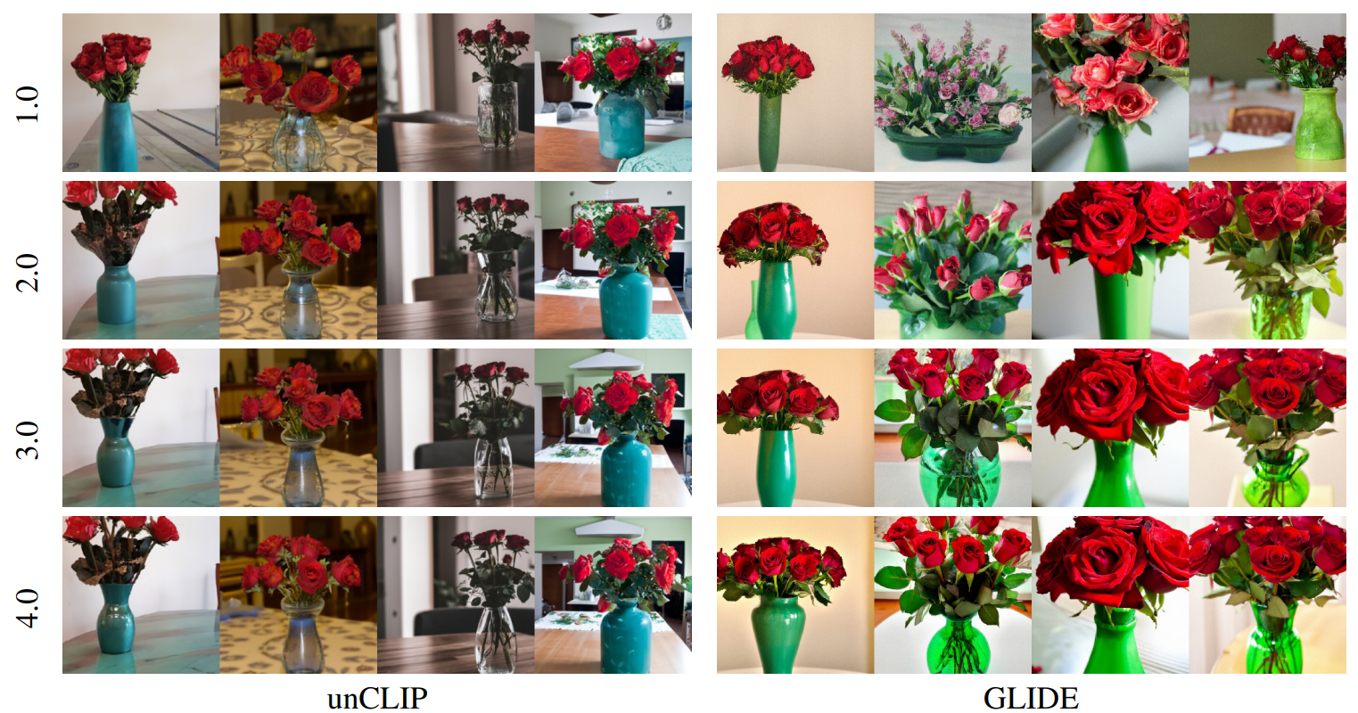 Hierarchical Text-Conditional Image Generation with CLIP Latents